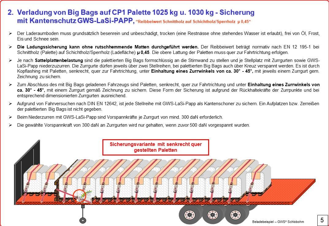 GWS-Schlobohm - Experten für Ladungssicherung und Gefahrgut - Gutachten ...